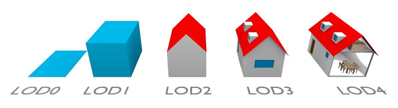 What is LOD, and what does the number in the LOD name mean? – GEO RĪGA